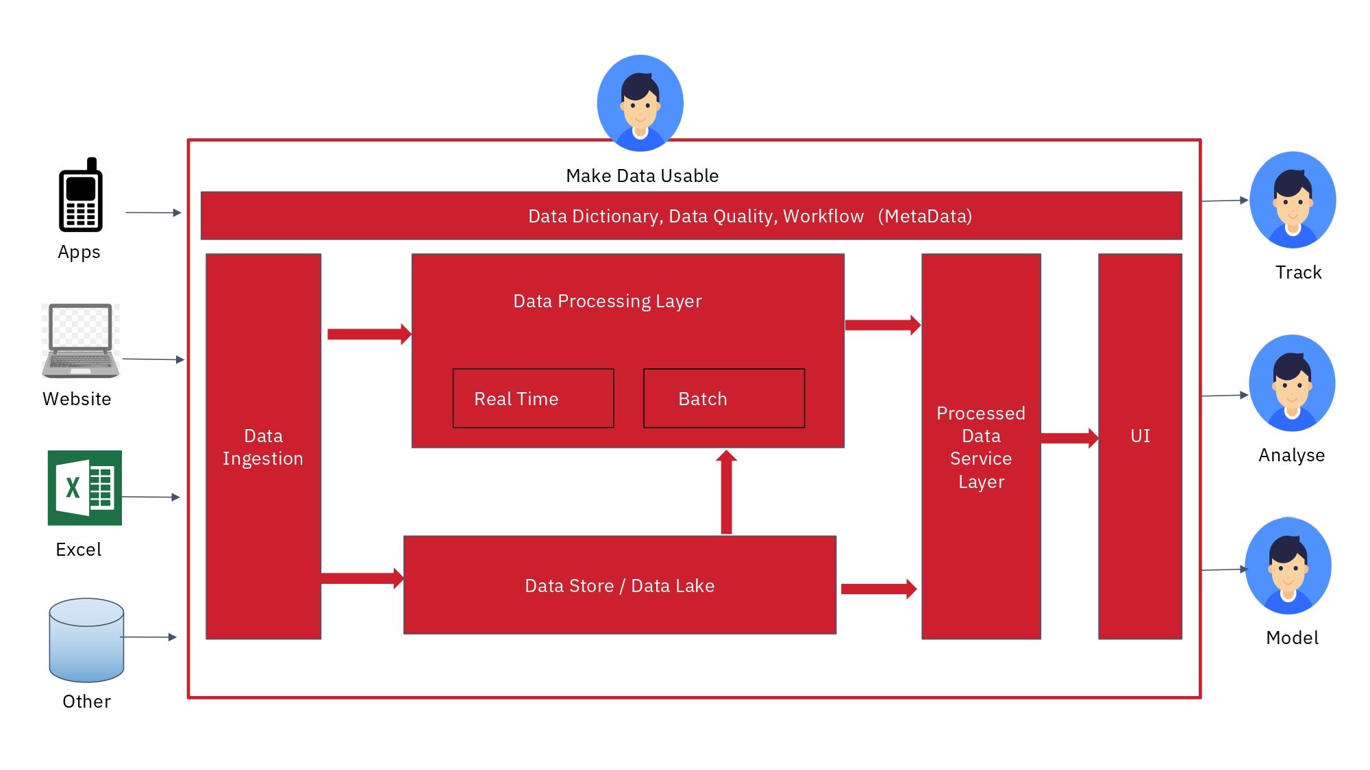 Data Science Journey for startups: The 5 tweaks that turn Typical to ...